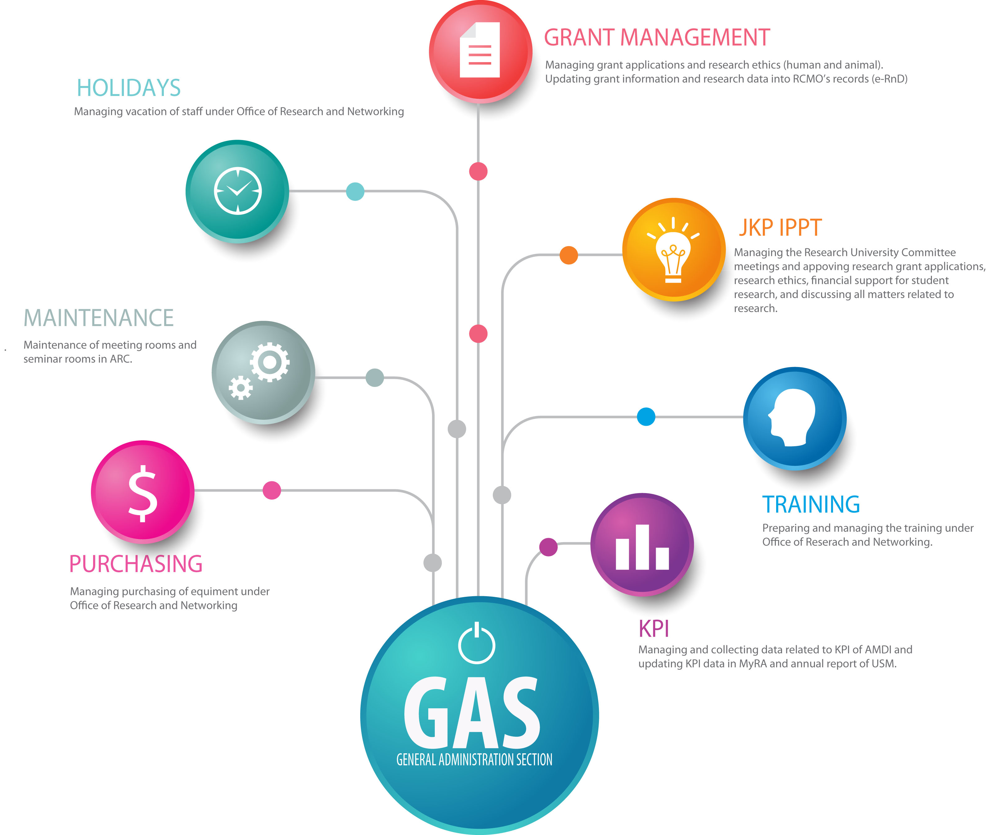 GENERAL ADMINISTRATION SECTION