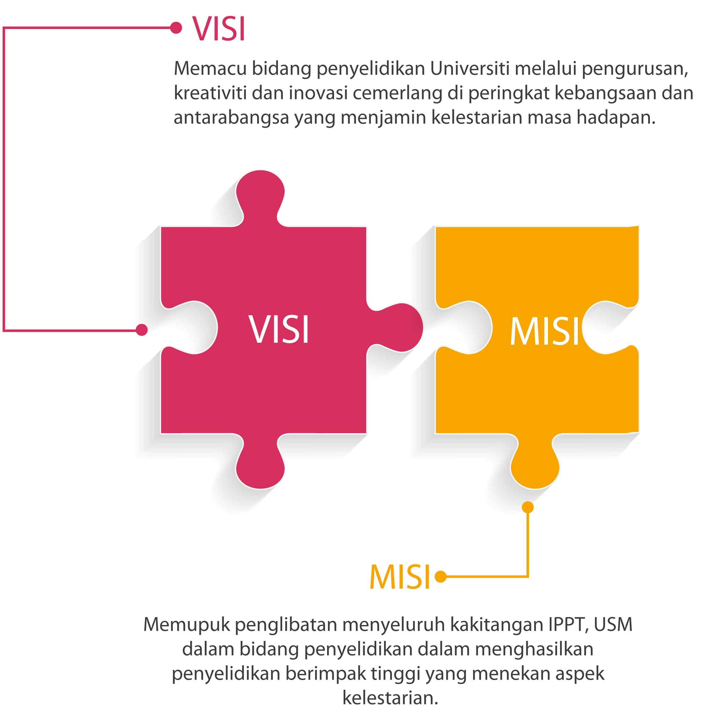 Misi & Visi Misi & Visi