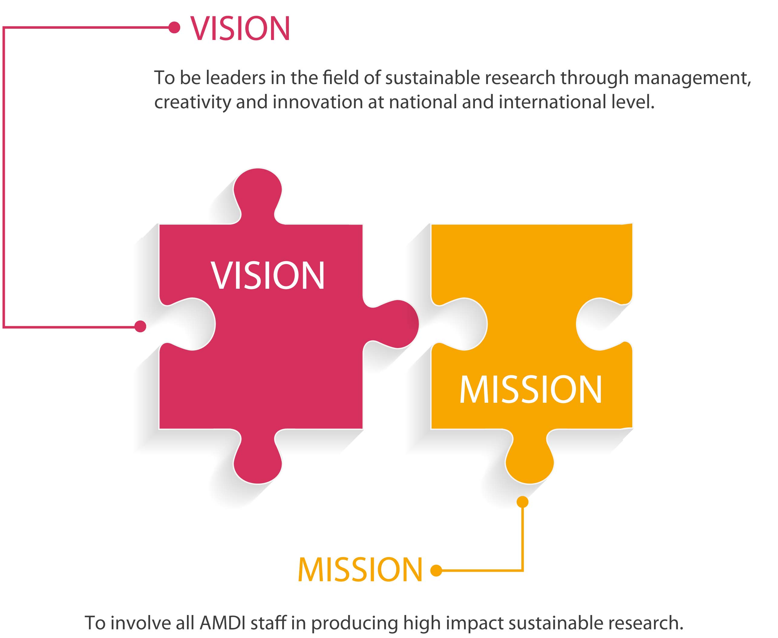 Vision Mission