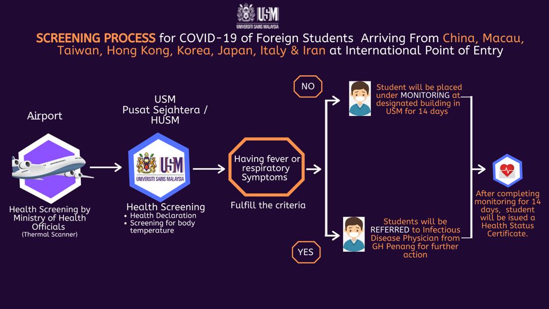 Understanding the Screening in USM for inbound student